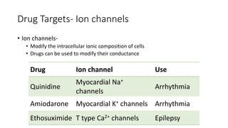 Pharmacodynamics | PPTX