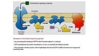 Pharmacodynamics-II.pptx