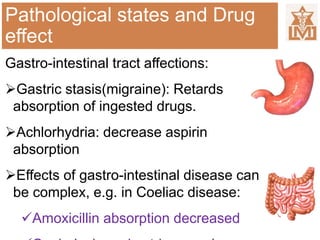 Pharmacodynamics part 4 | PPTX