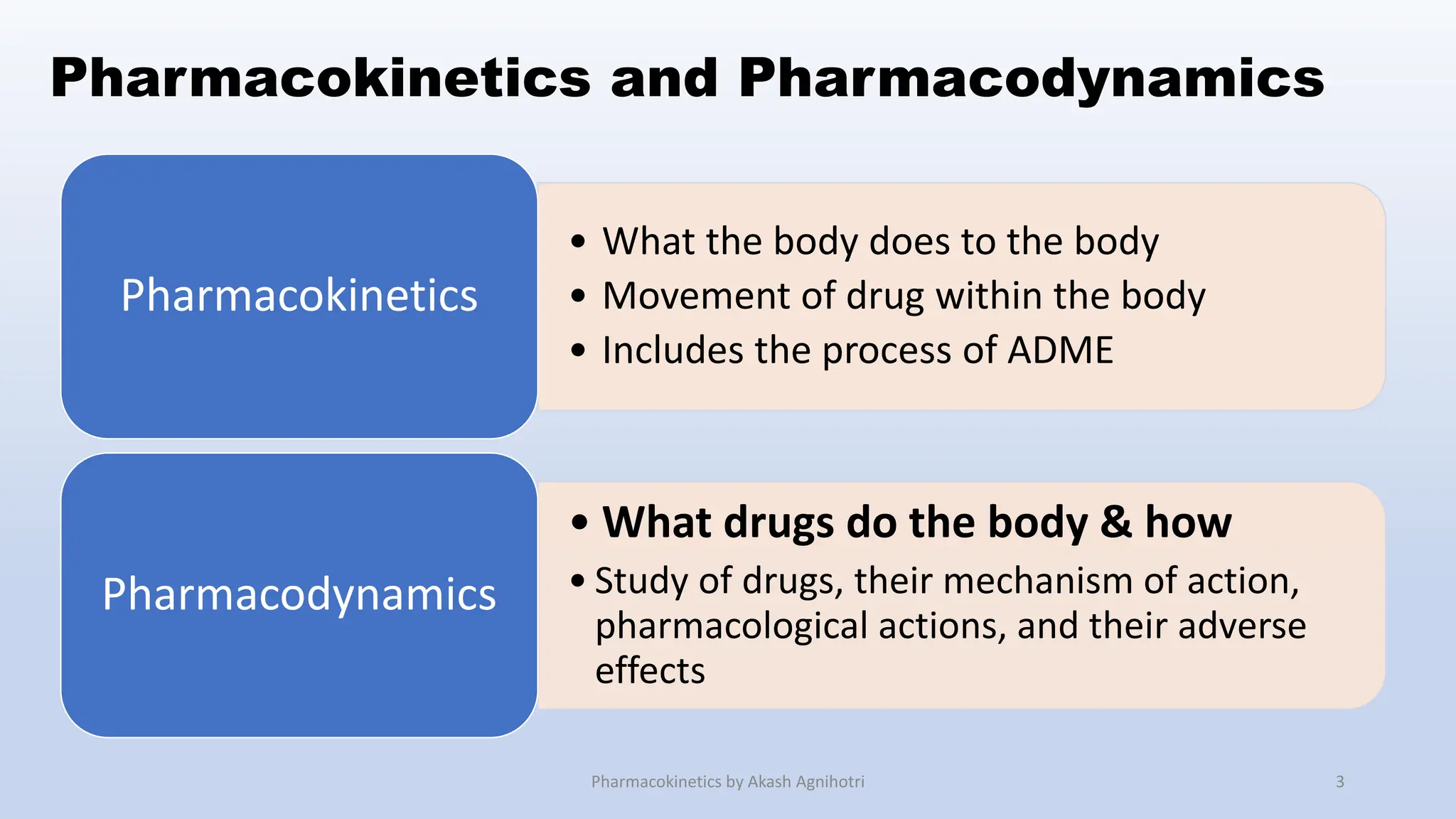 Pharmacodynamics of Drugs: Introduction to Pharmacology | PPTX