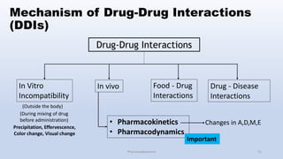 Pharmacodynamics of Drugs: Introduction to Pharmacology | PPTX