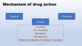 Pharmacodynamics of Drugs: Introduction to Pharmacology | PPTX