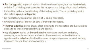 PHARMACODYNAMICS part 2 BY S.SANDHU.pptx