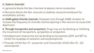 PHARMACODYNAMICS part 2 BY S.SANDHU.pptx