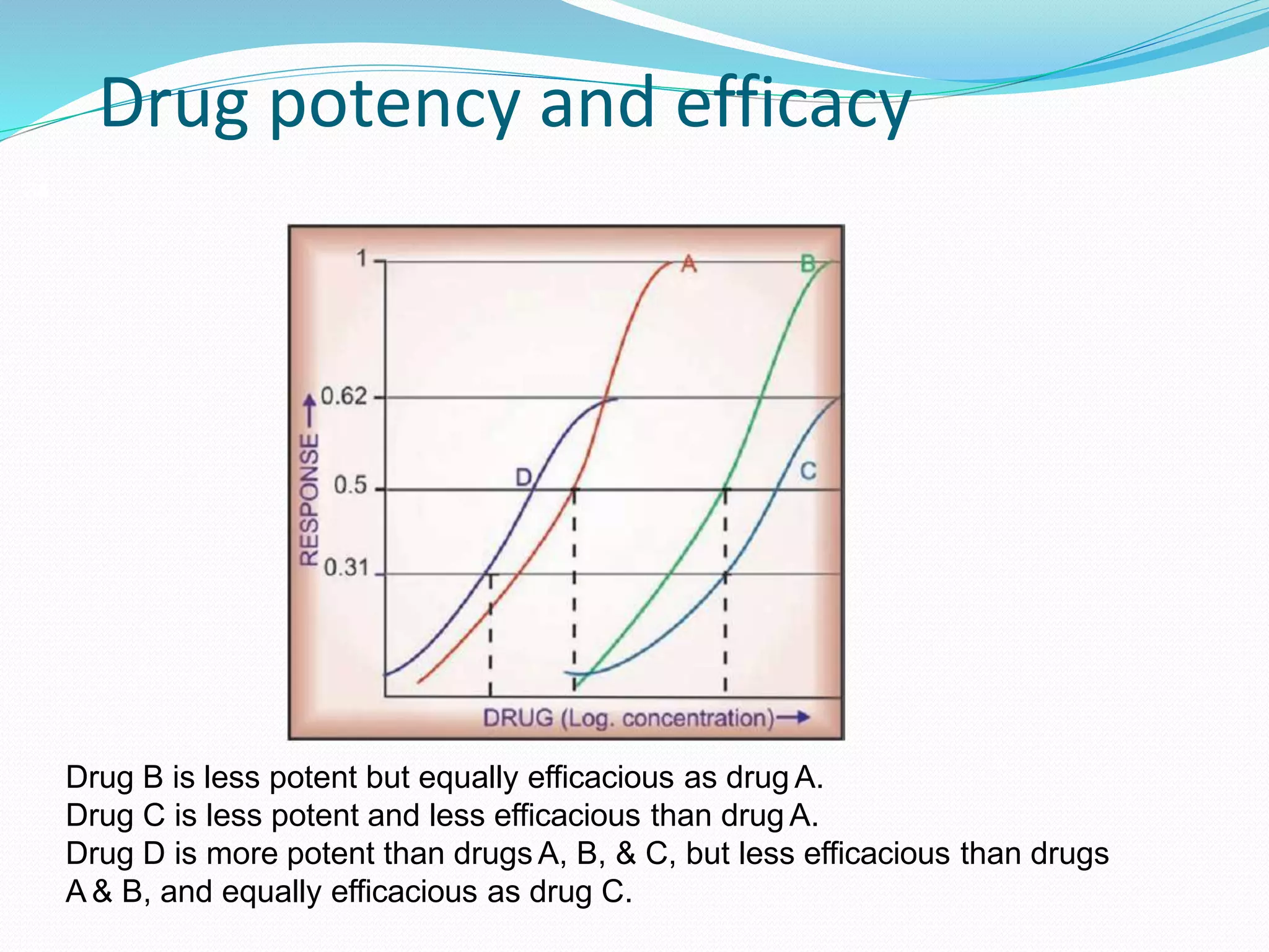pharmacodynamics I.pptx