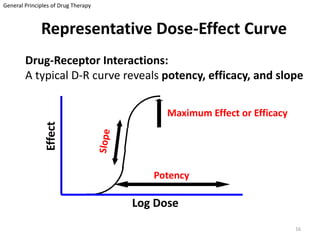 Pharmacodynamics II Dose-Response Relationships | PDF