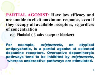 Pharmacodynamics.ppt