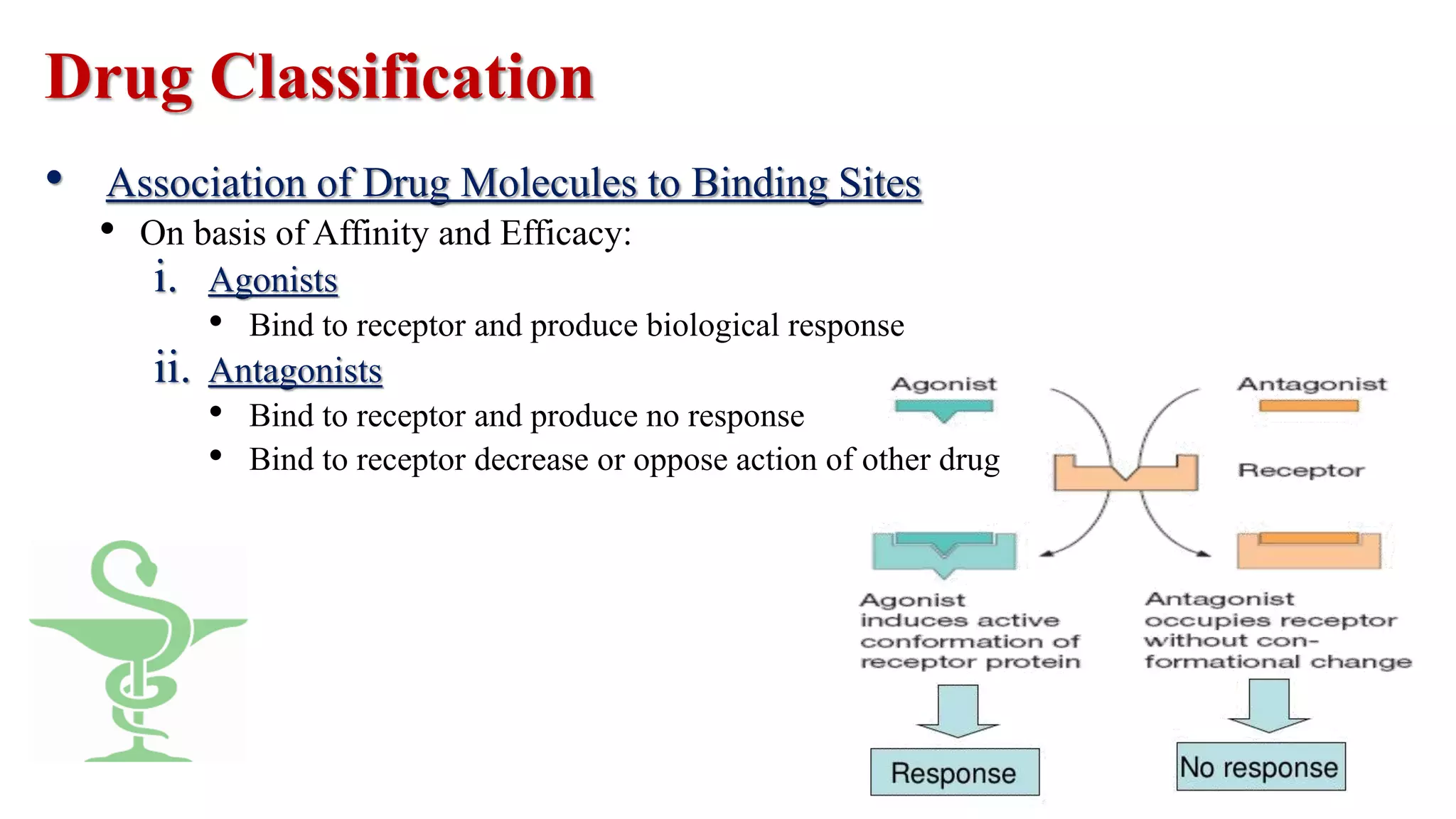 Pharmacodynamics, mechanism of drug action | PPTX