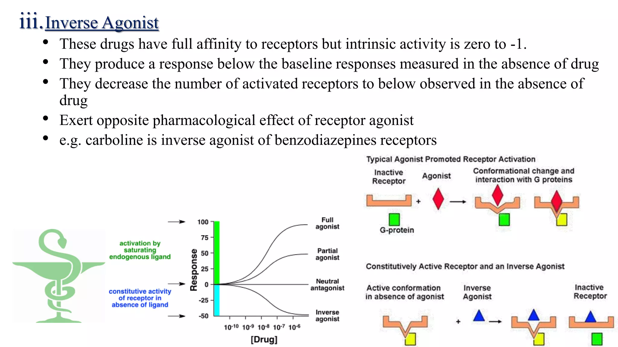 Pharmacodynamics, mechanism of drug action | PPTX