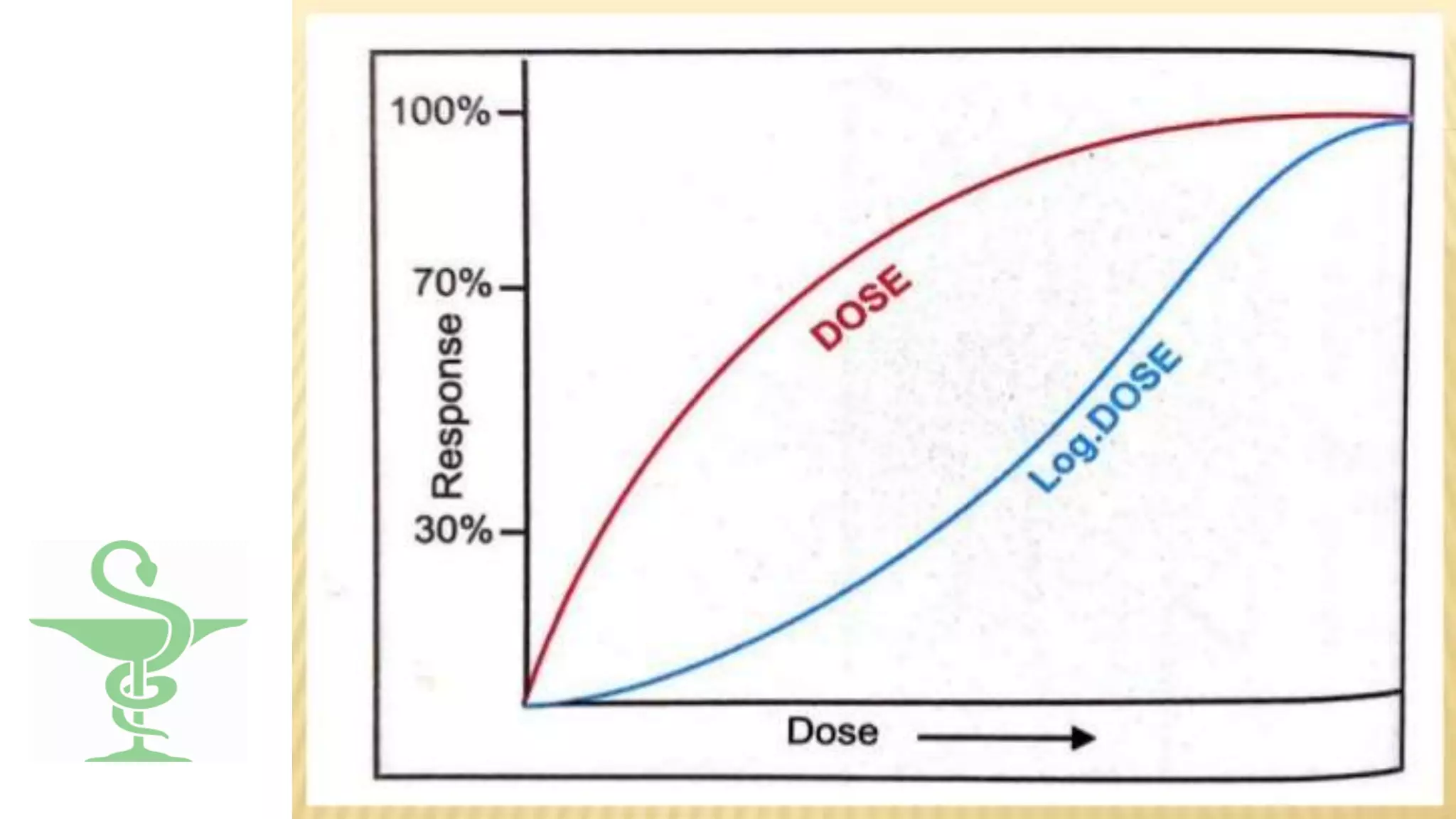 Pharmacodynamics, mechanism of drug action | PPTX
