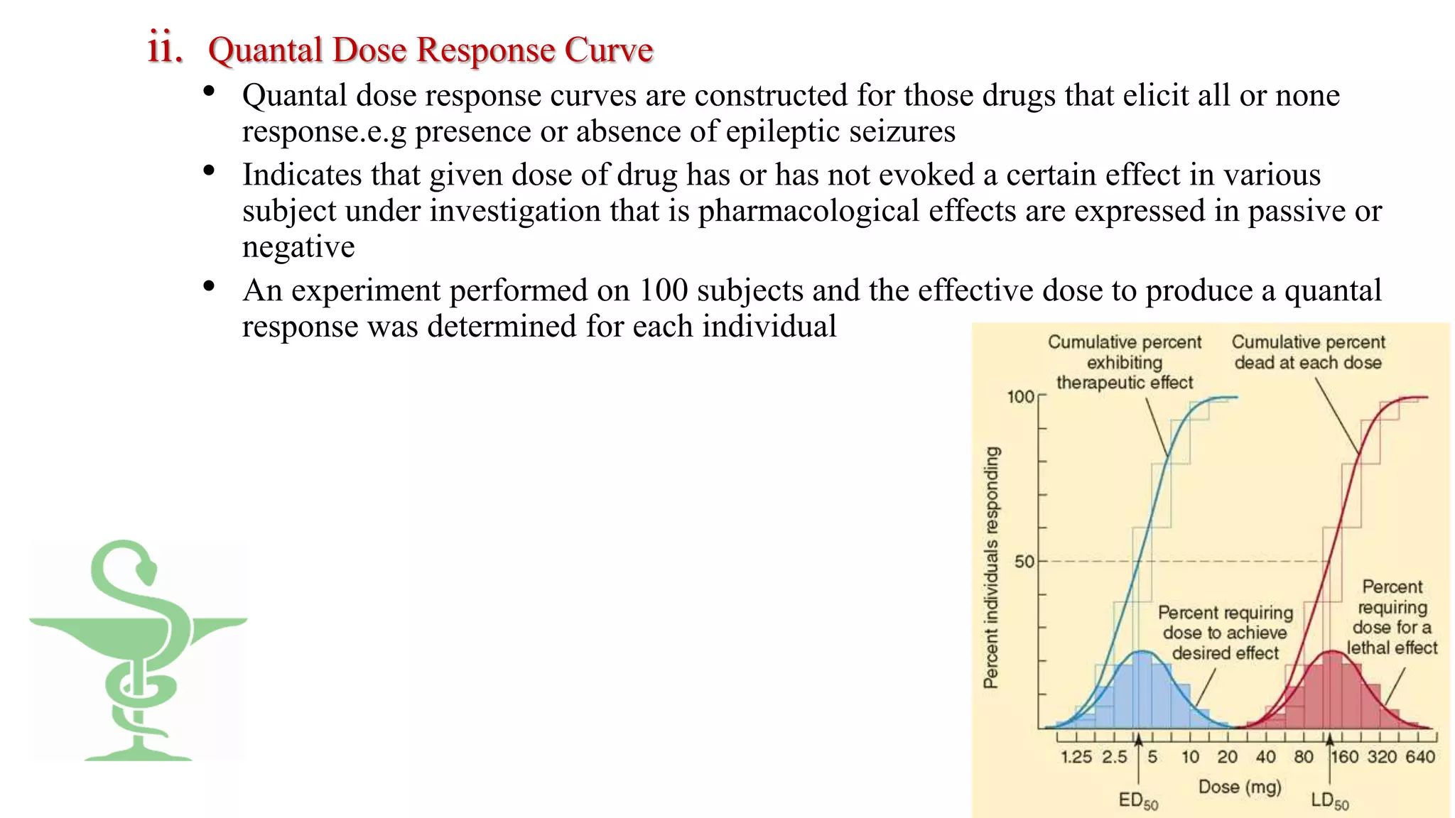 Pharmacodynamics, mechanism of drug action | PPTX