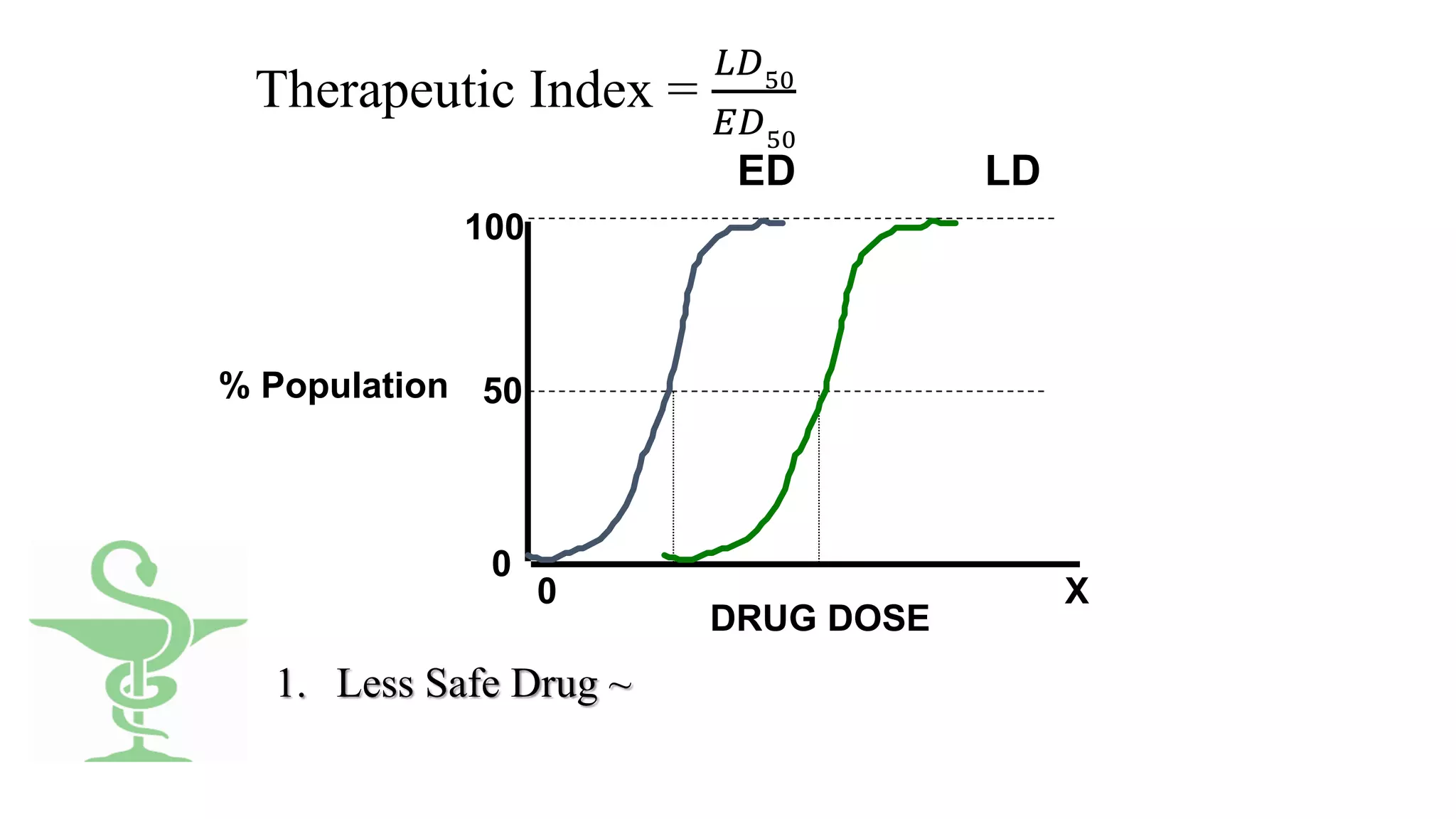 Pharmacodynamics, mechanism of drug action | PPTX