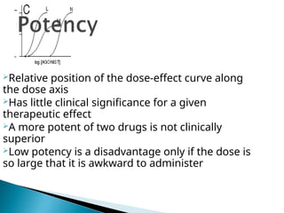 Pharmacodynamics notes.ppt power point preseentation | PPT