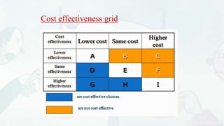 Pharmacoeconomics | PPTX