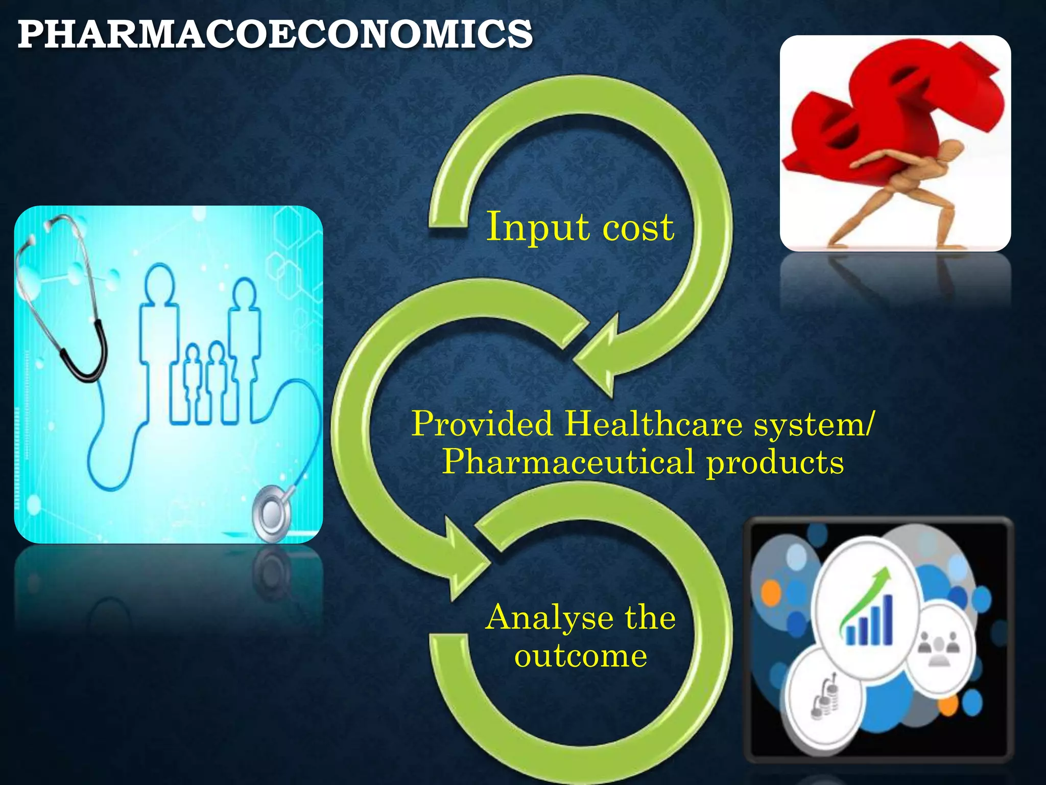 Pharmacoeconomics | PPTX