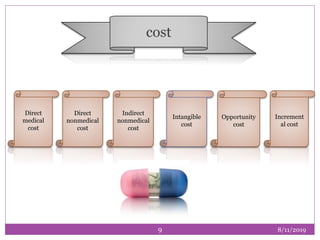 Pharmacoeconomics | PPTX