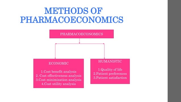 Pharmacoeconomics | PPT