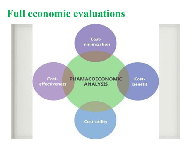 Pharmacoeconomics | PPT
