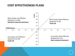 Pharmacoeconomics STUDY | PDF