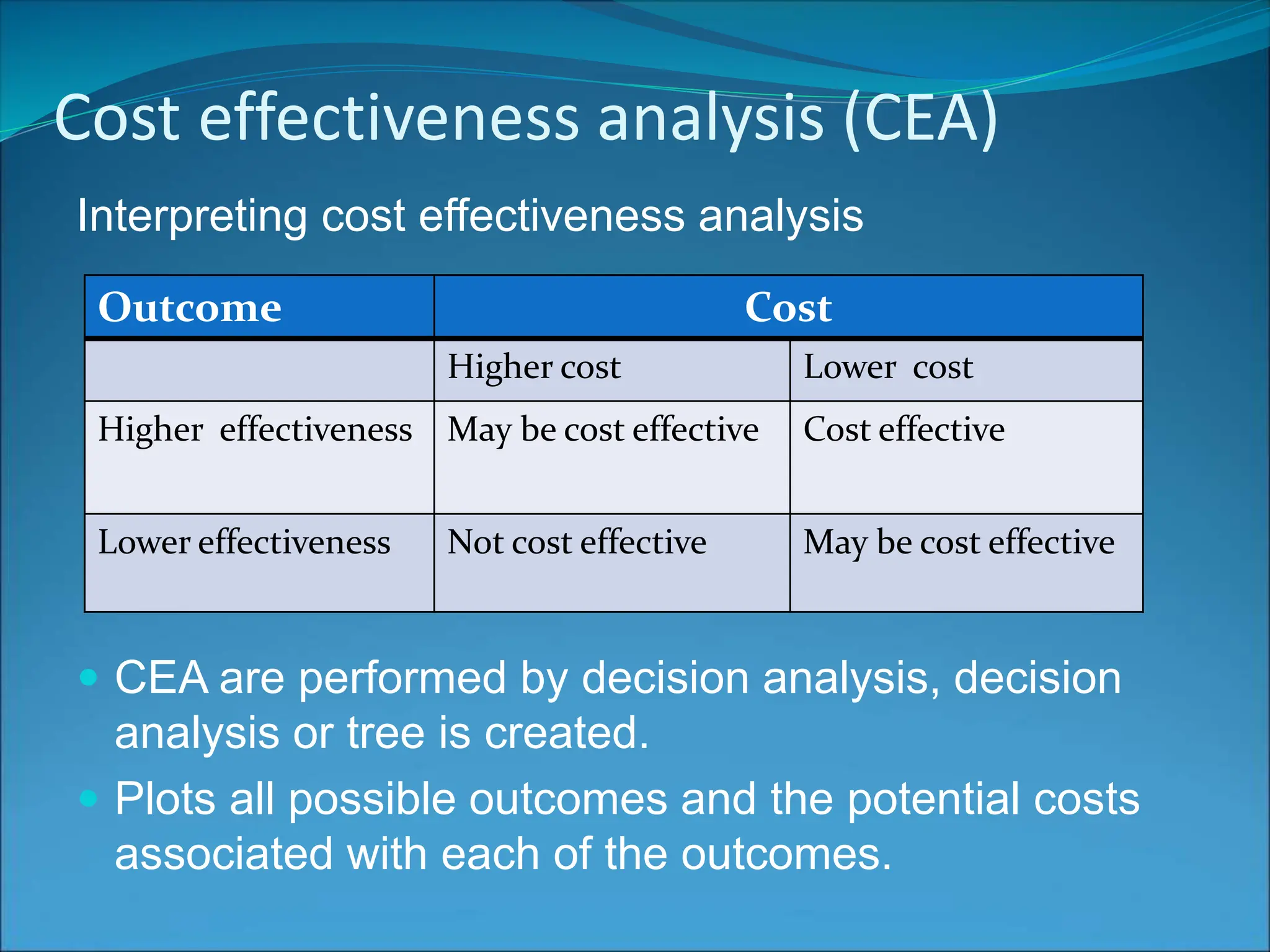 Pharmacoeconomics.ppt