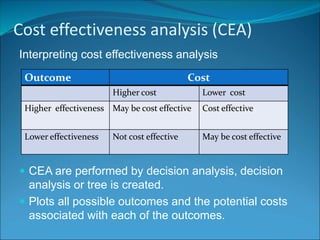Pharmacoeconomics.ppt