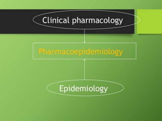 Pharmacoepidemiology | PPT