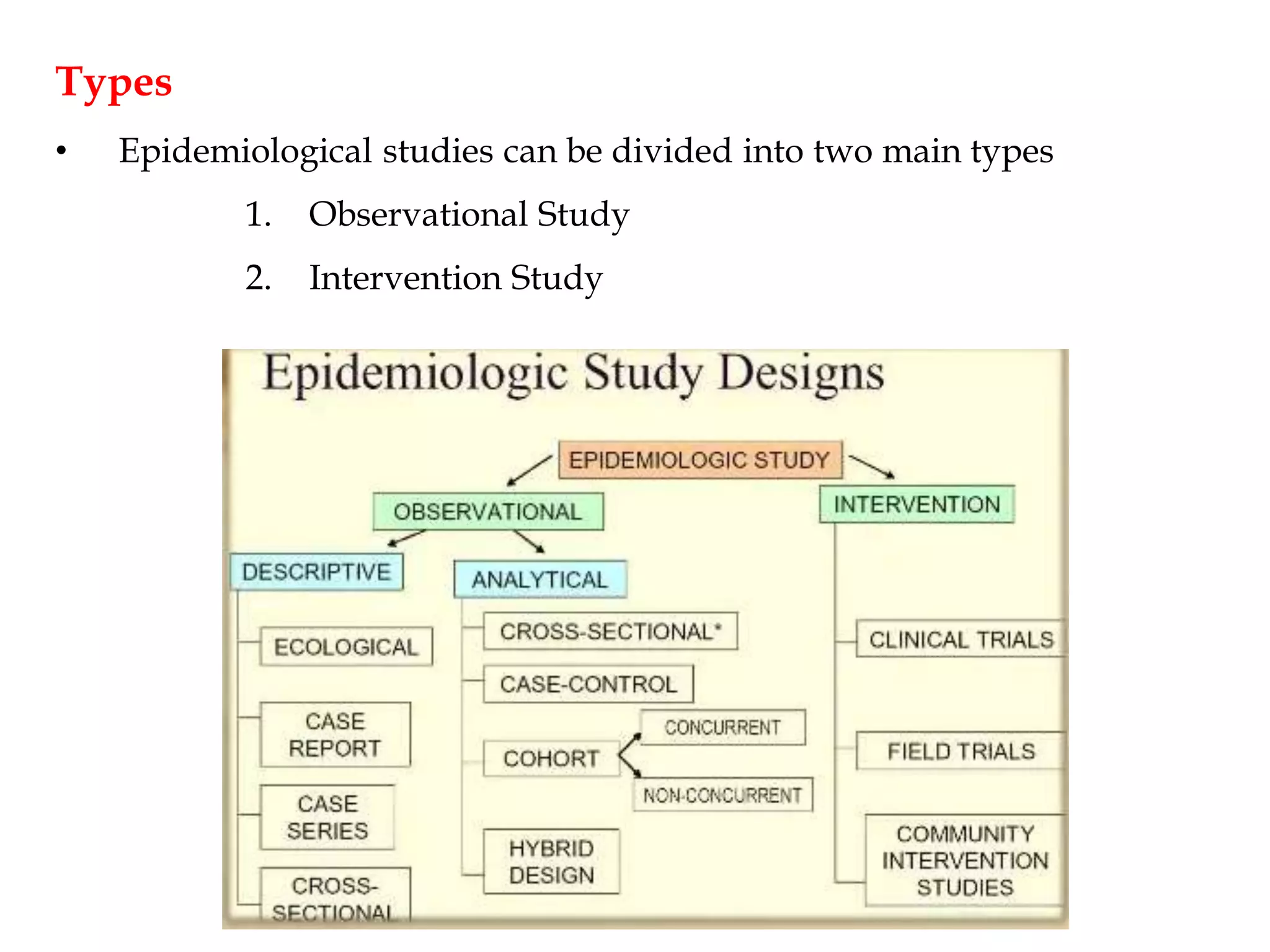 Pharmacoepidemiology | PDF