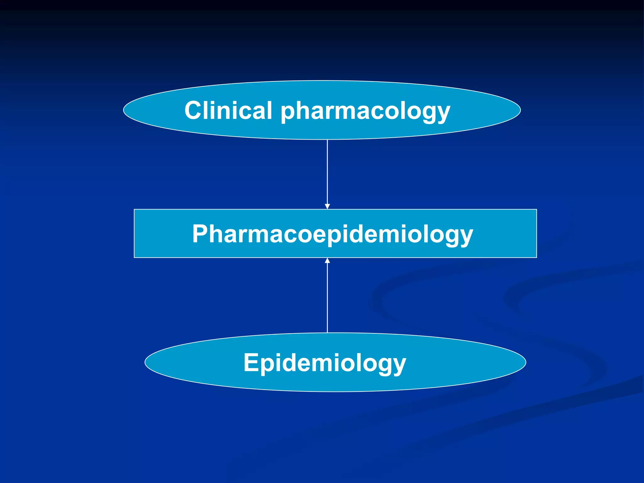 pharmacoepidemiology.ppt