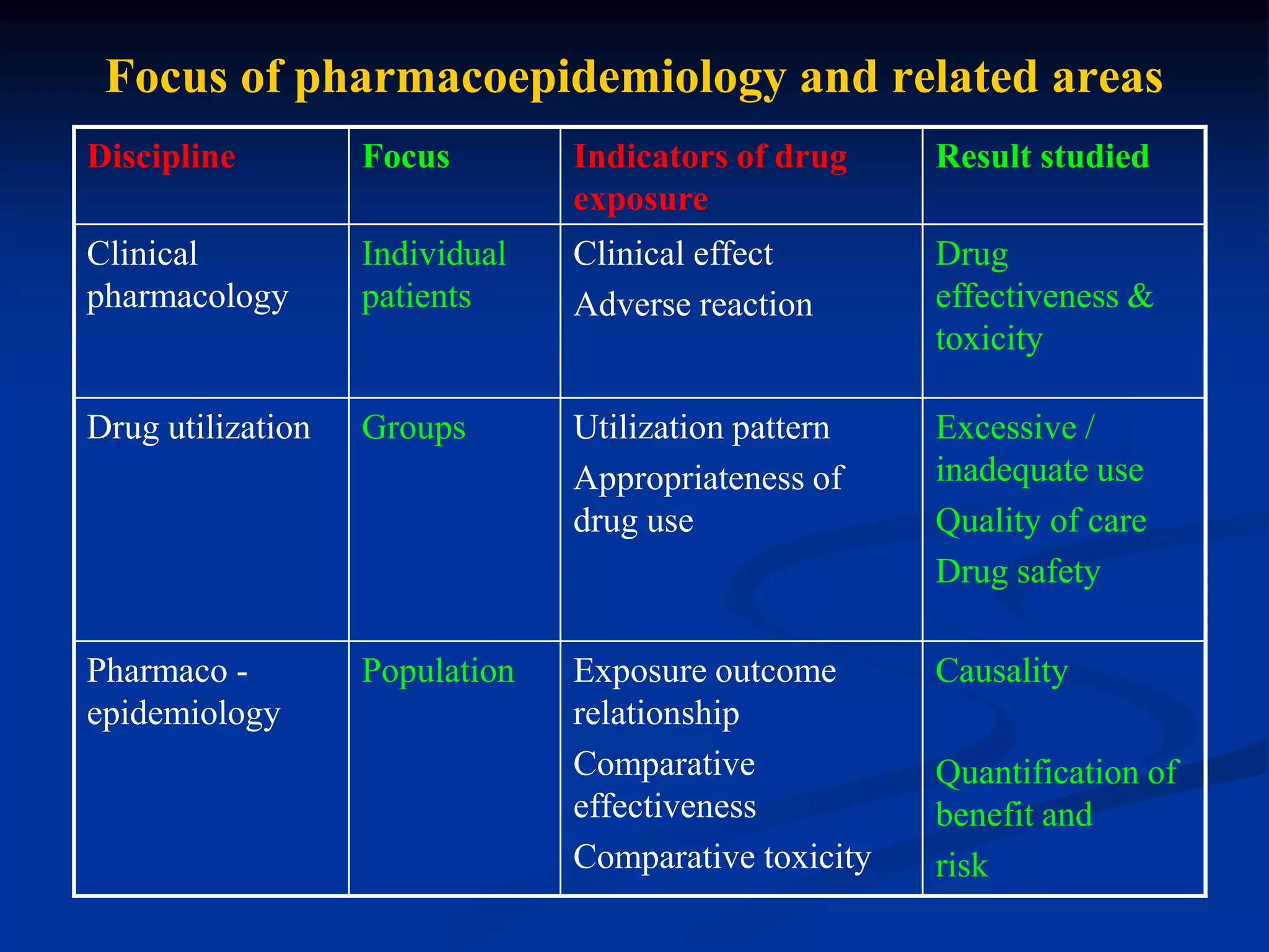 pharmacoepidemiology.ppt