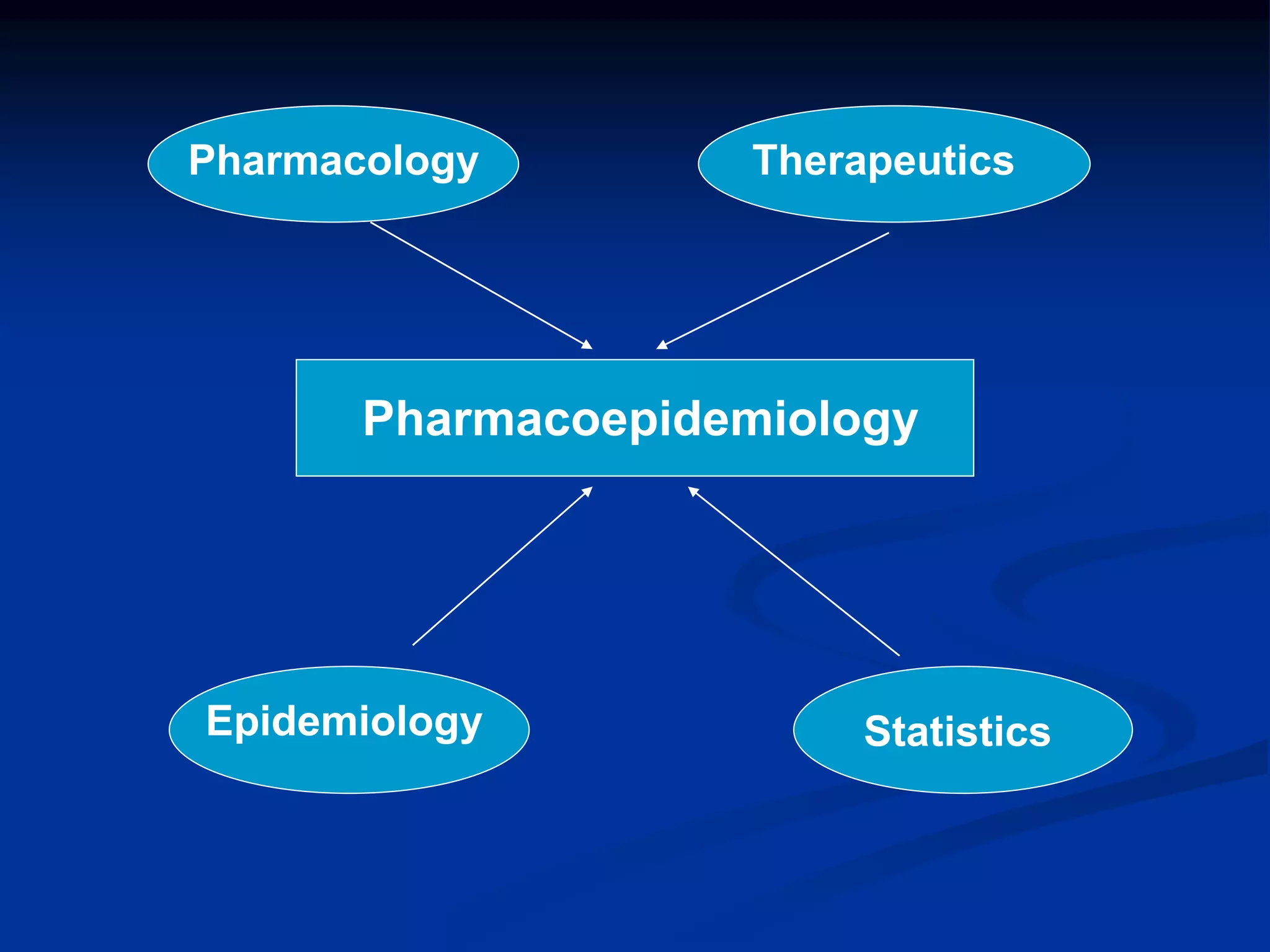 pharmacoepidemiology.ppt