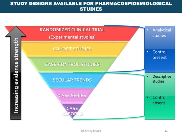 Pharmacoepidemiology | PPTX | Pharmaceutical Drugs | Medical Health