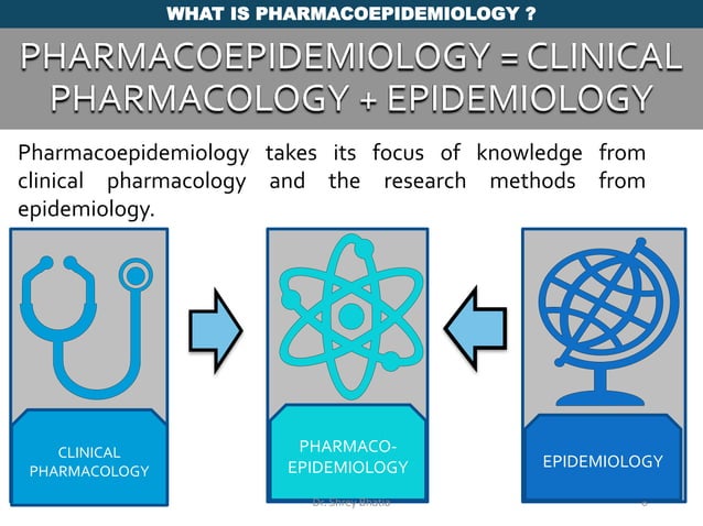 Pharmacoepidemiology | PPTX | Pharmaceutical Drugs | Medical Health