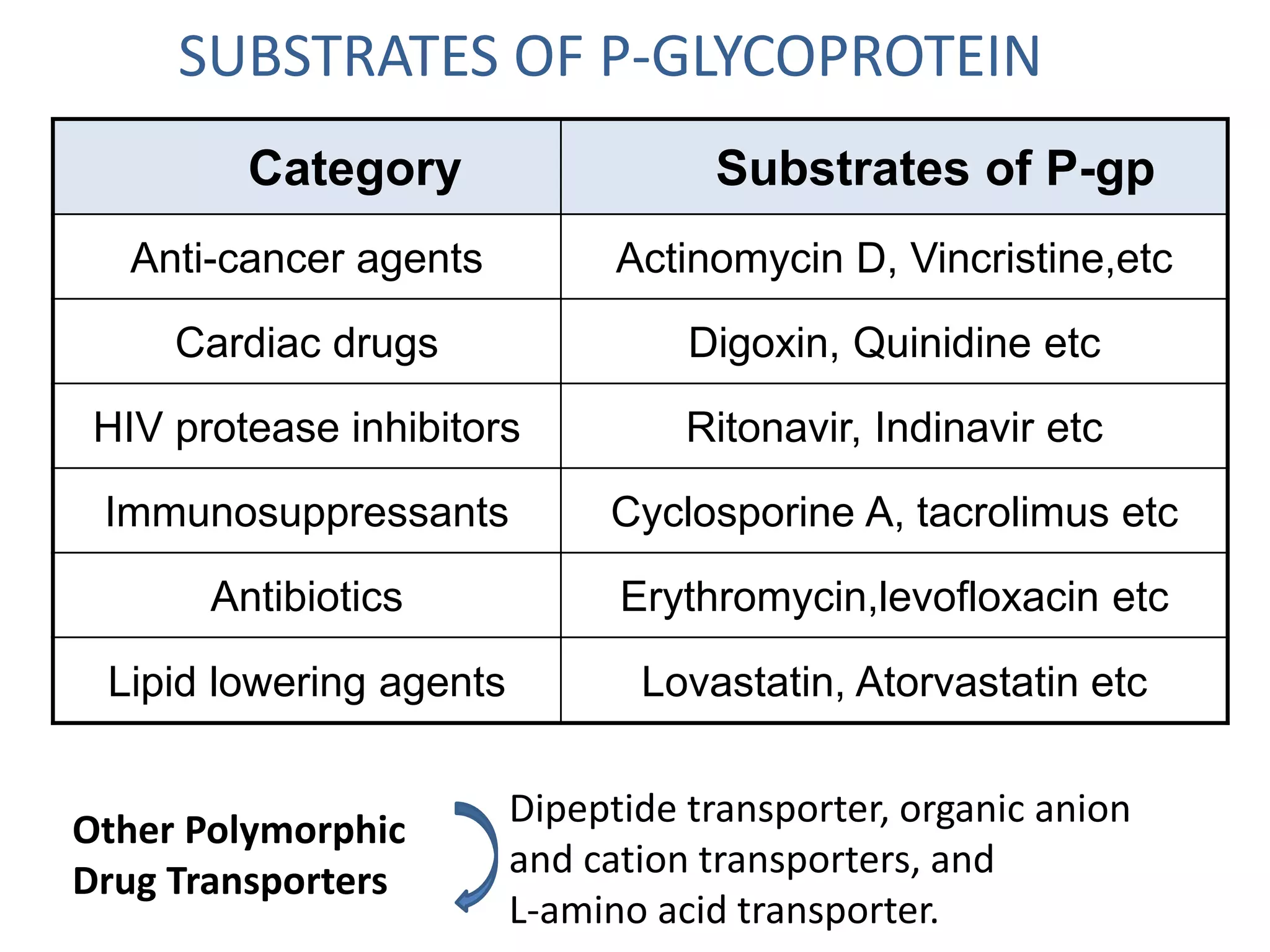 Pharmacogenetics | PPTX