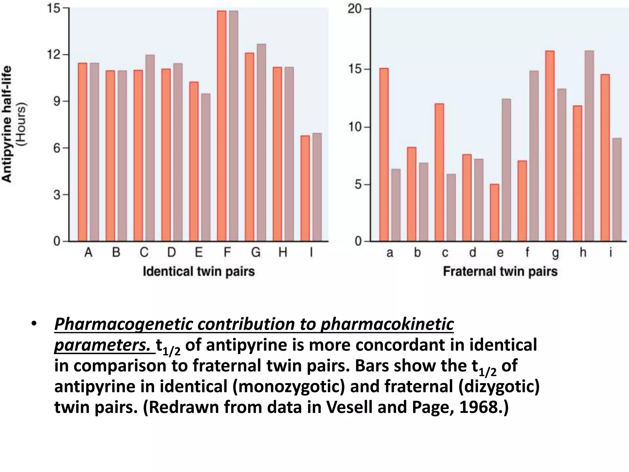 Pharmacogenetics | PPTX