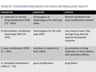 Pharmacogenetics | PPTX