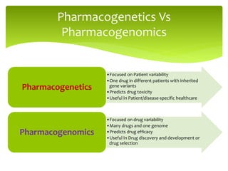 Pharmacogenetics | PPTX