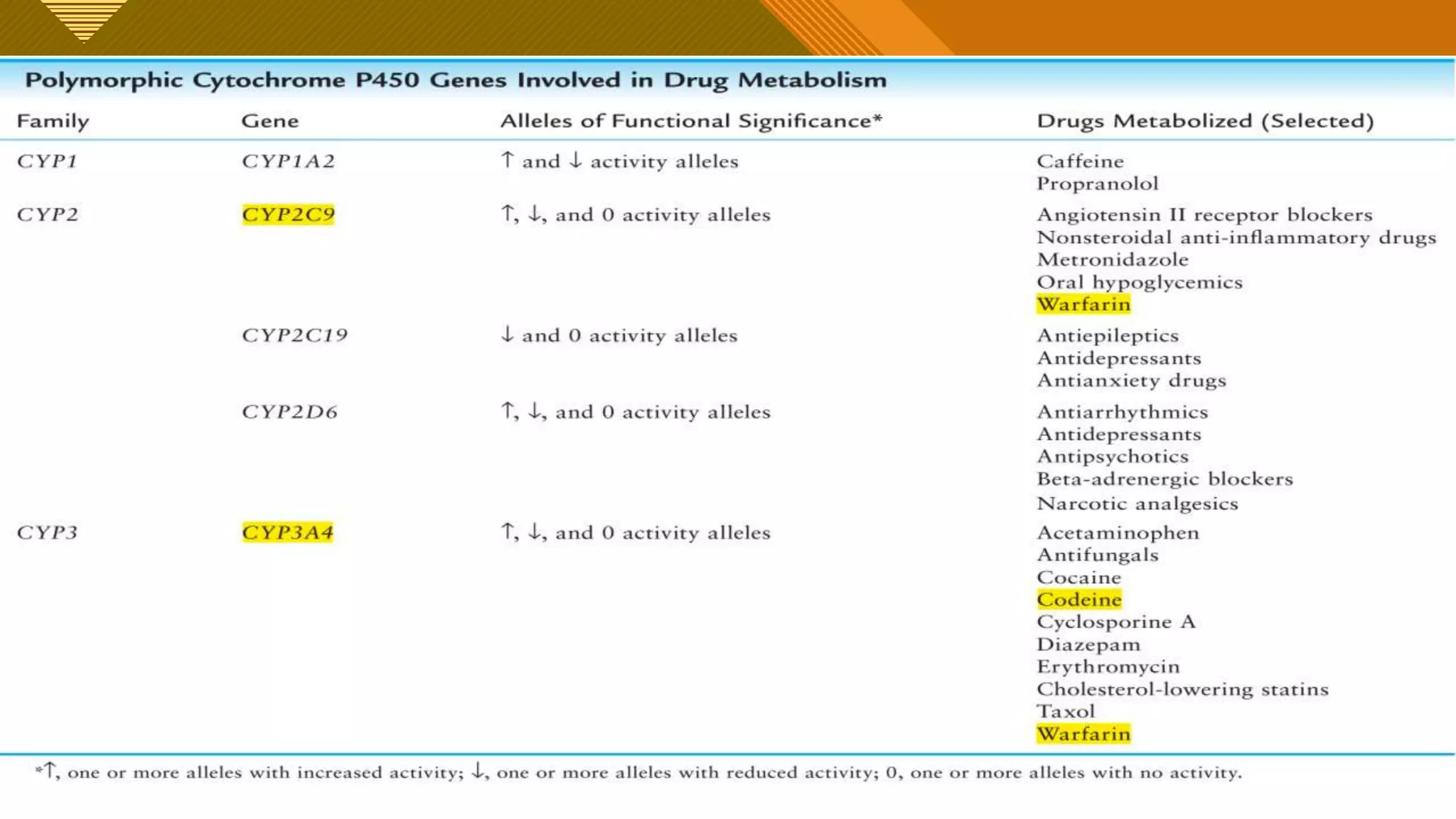Pharmacogenetics | PPTX