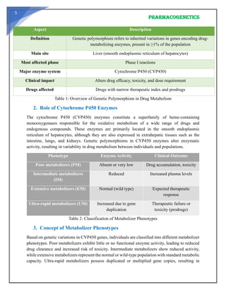 Pharmacogenetics, genetic polymorphism, CYP 450 Enzymes | PDF