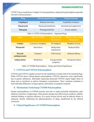 Pharmacogenetics, genetic polymorphism, CYP 450 Enzymes | PDF