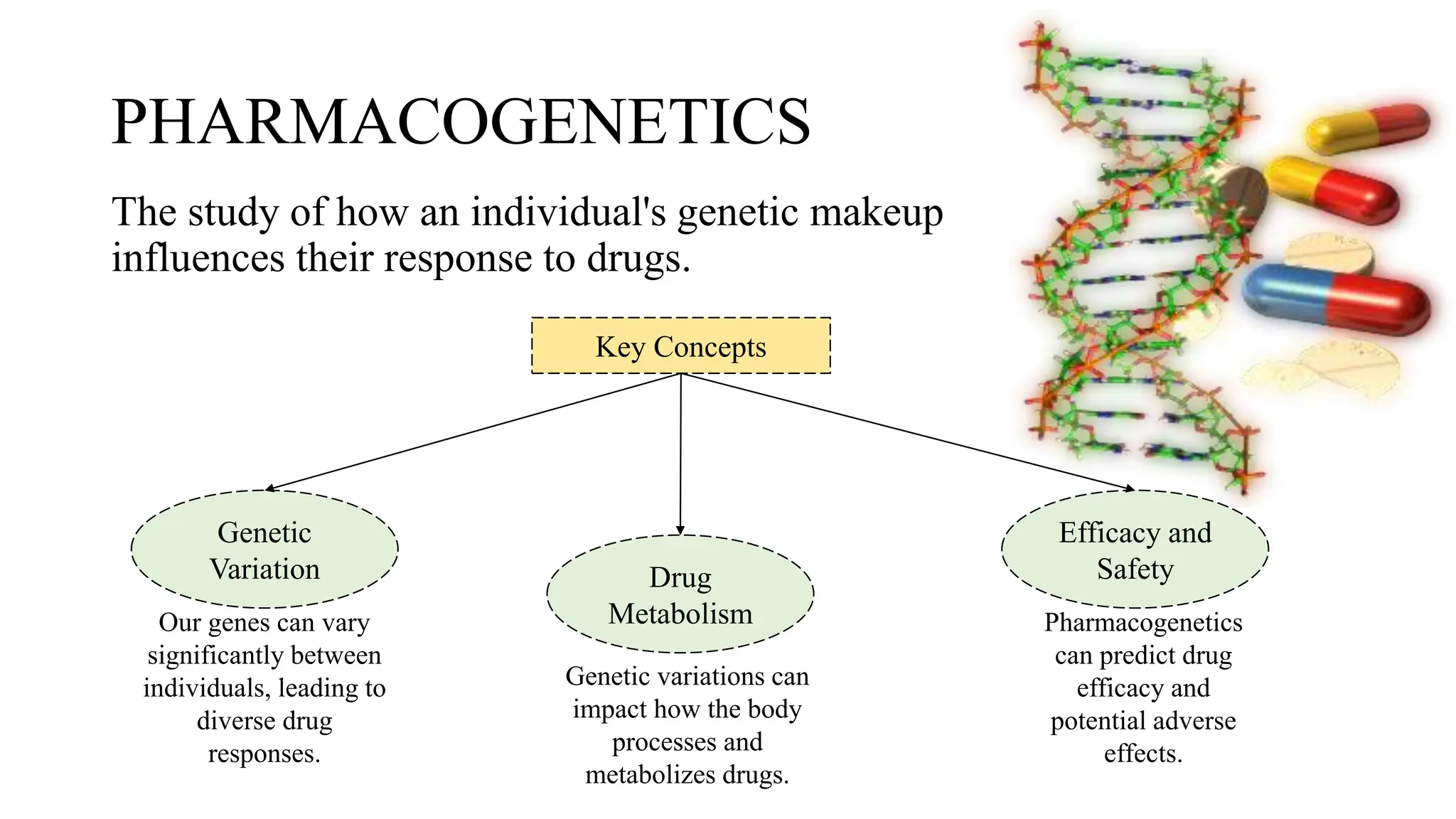 Pharmacogenetics and antibiotic drugs.pptx
