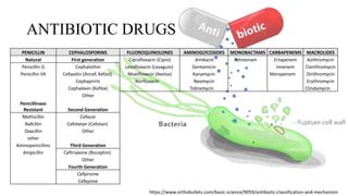 Pharmacogenetics and antibiotic drugs.pptx