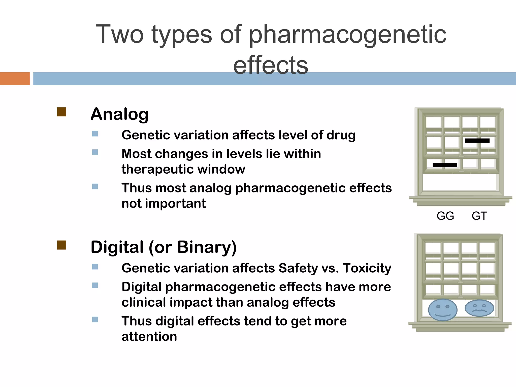 Pharmacogenetics and therapeutic drug monitoring practice | PPT