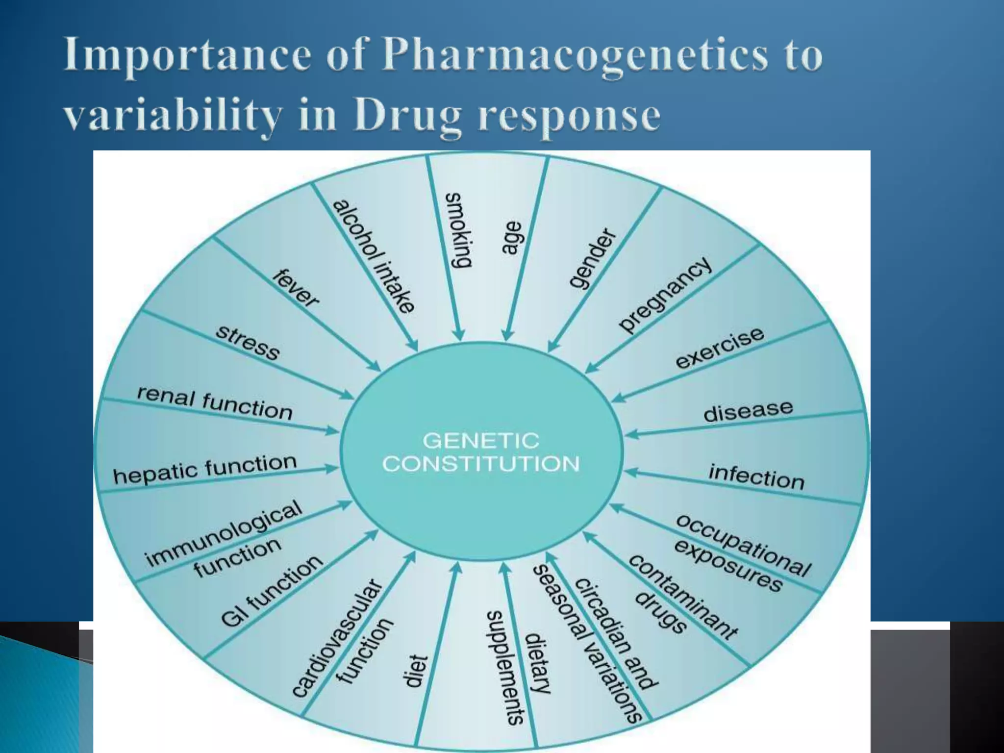 pharmacogenetics dds.ppt
