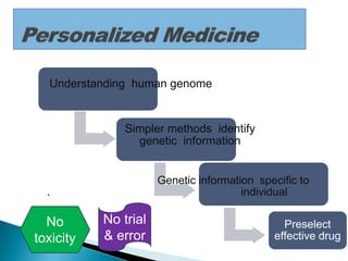 pharmacogenetics dds.ppt