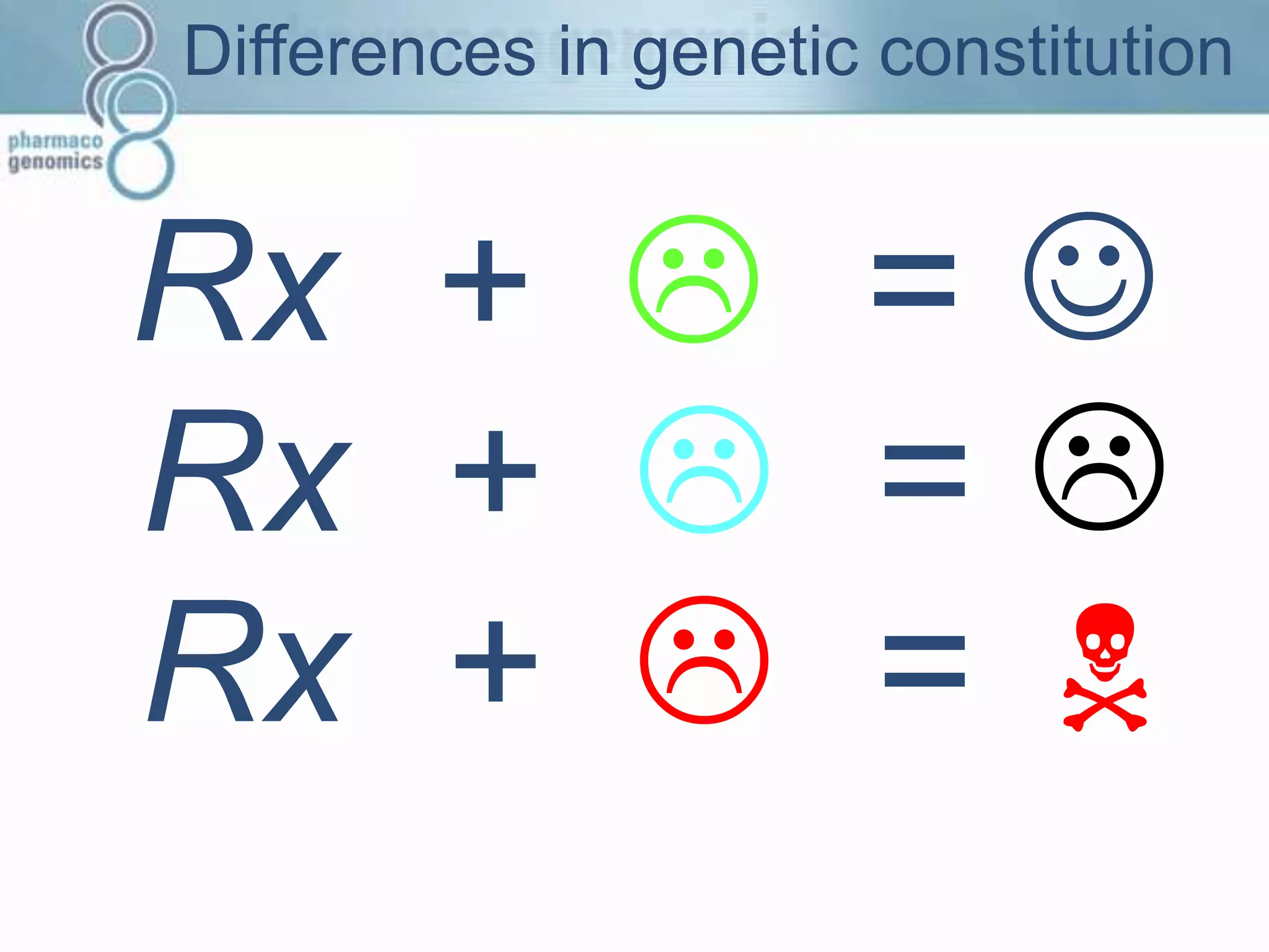Pharmacogenetics devang | PPTX