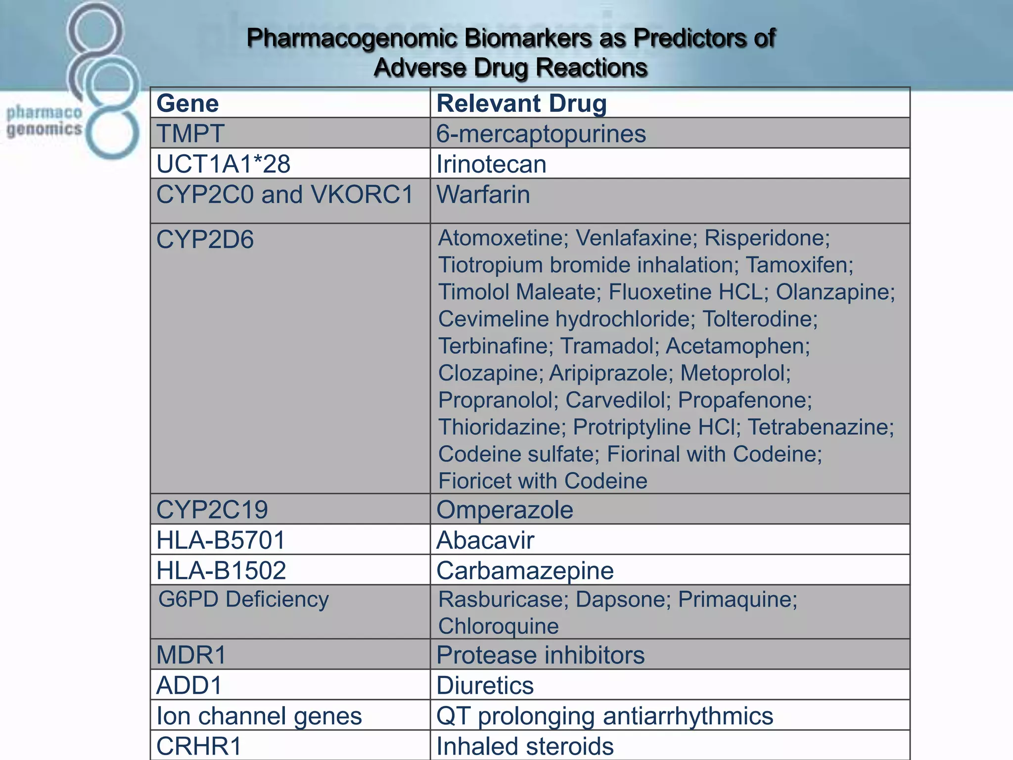 Pharmacogenetics devang | PPTX