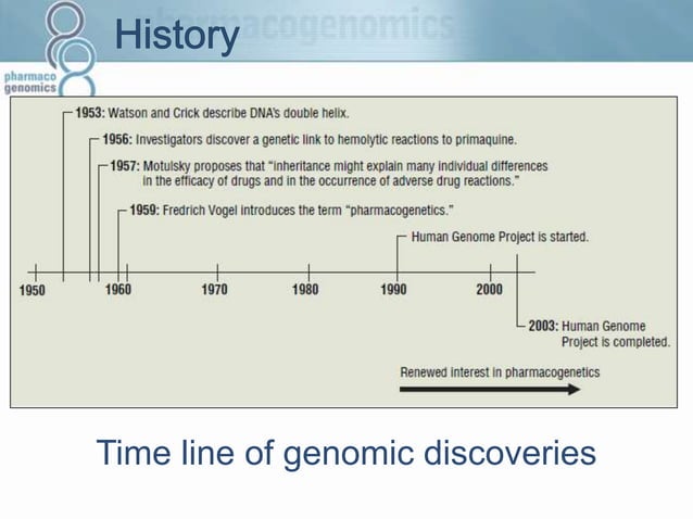 Pharmacogenetics devang | PPT