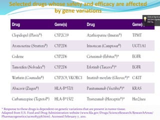 Pharmacogenetics d and effect on determination of drug dosing in ...