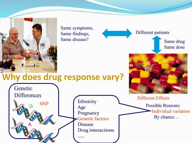Pharmacogenetics d and effect on determination of drug dosing in ...