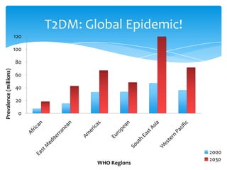 Pharmacogenomics implication of risk SNPs in diabetes | PPTX